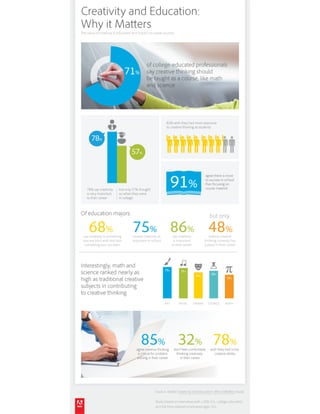 Adobe Creativity Higher-Education-infographic | PDF