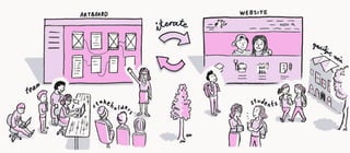 Illustrations: Adobe Design Blog 2018 Fall by Justin Cheong | PPT