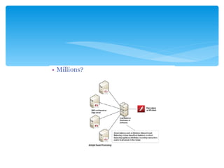 Adobe flash media server | PPT