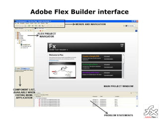 Adobe Flex Introduction | PPT | Computing | Technology & Computing