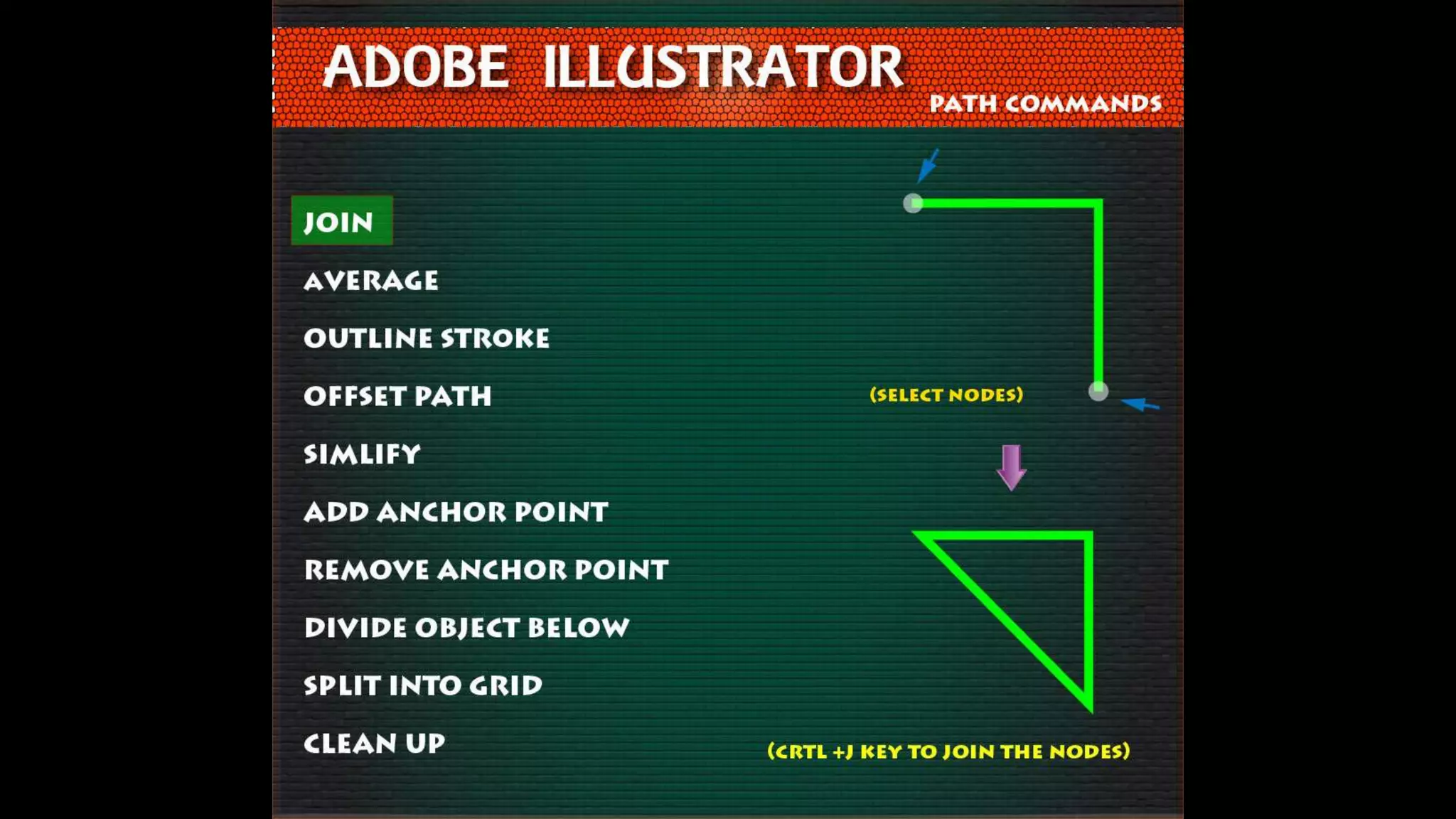 Adobe illustrator All Path commands | PPTX
