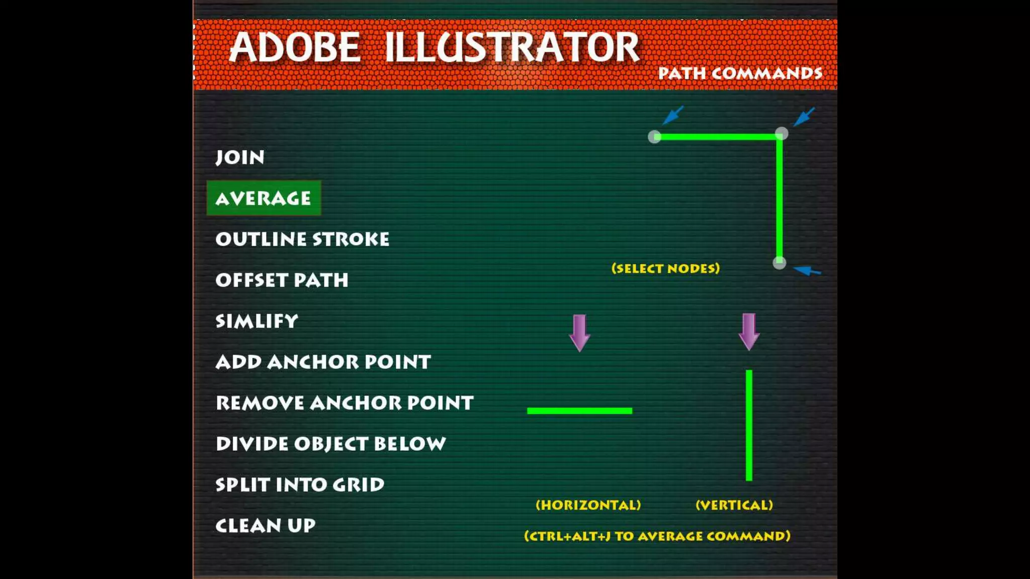 Adobe illustrator All Path commands | PPTX