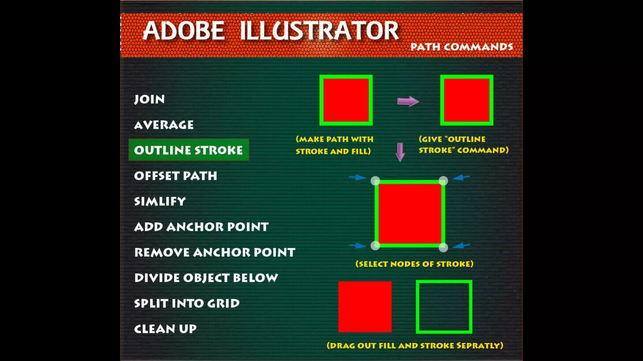 Adobe illustrator All Path commands | PPTX