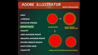 Adobe illustrator All Path commands | PPTX