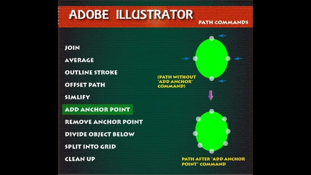 Adobe illustrator All Path commands | PPTX