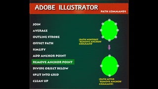 Adobe illustrator All Path commands | PPTX