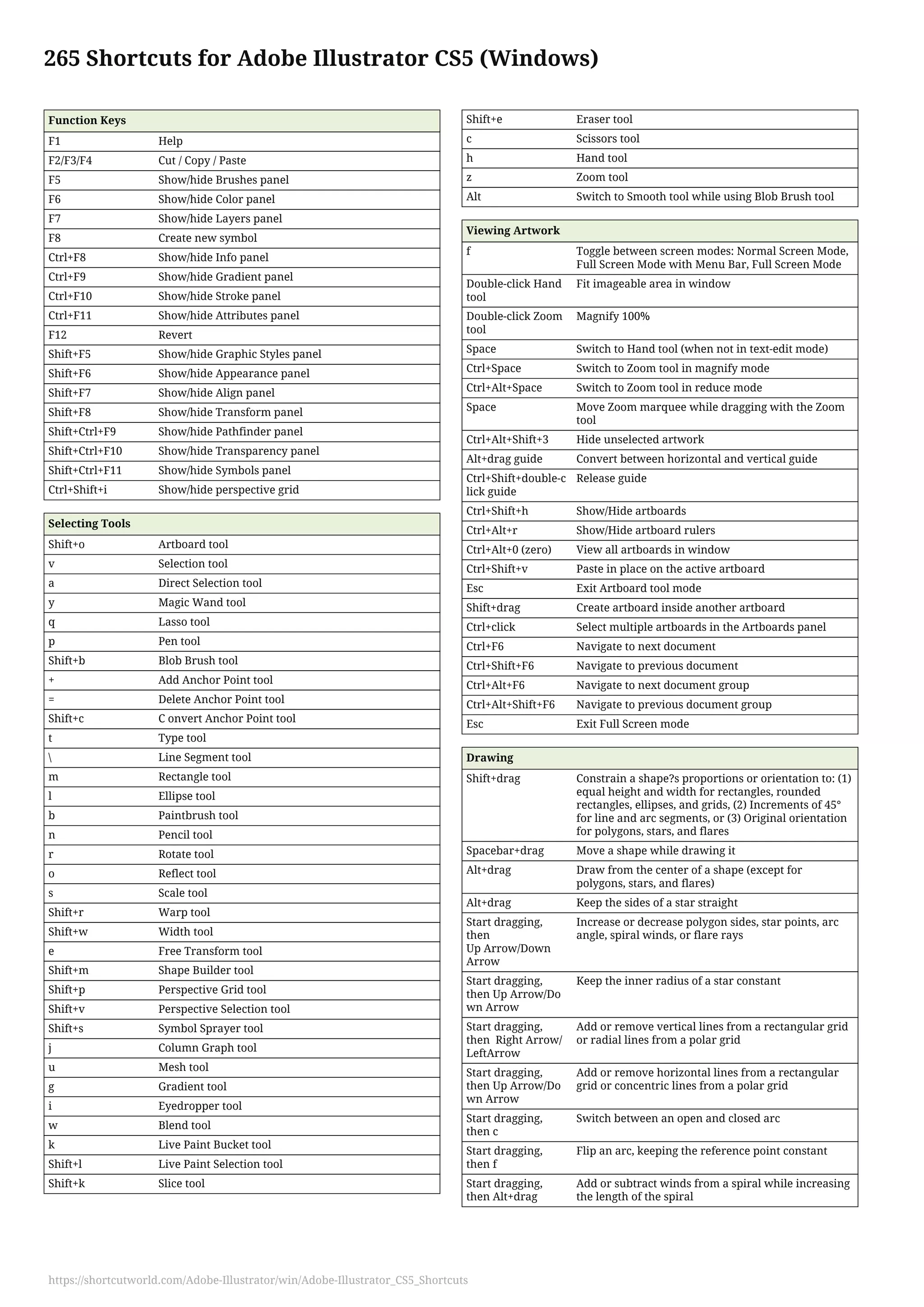 Adobe illustrator c55 keyboard shortcut. | PDF