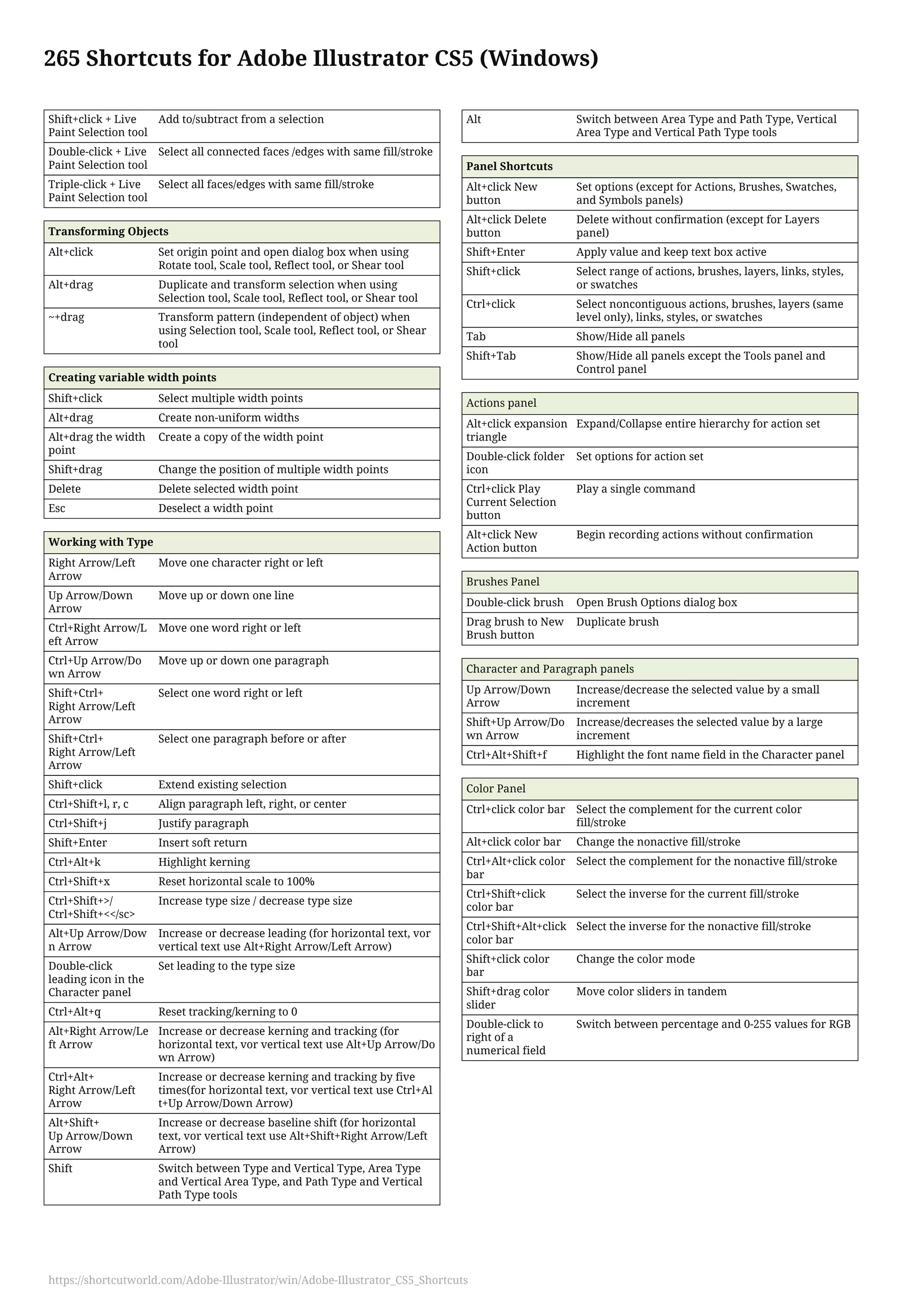 Adobe illustrator c55 keyboard shortcut. | PDF