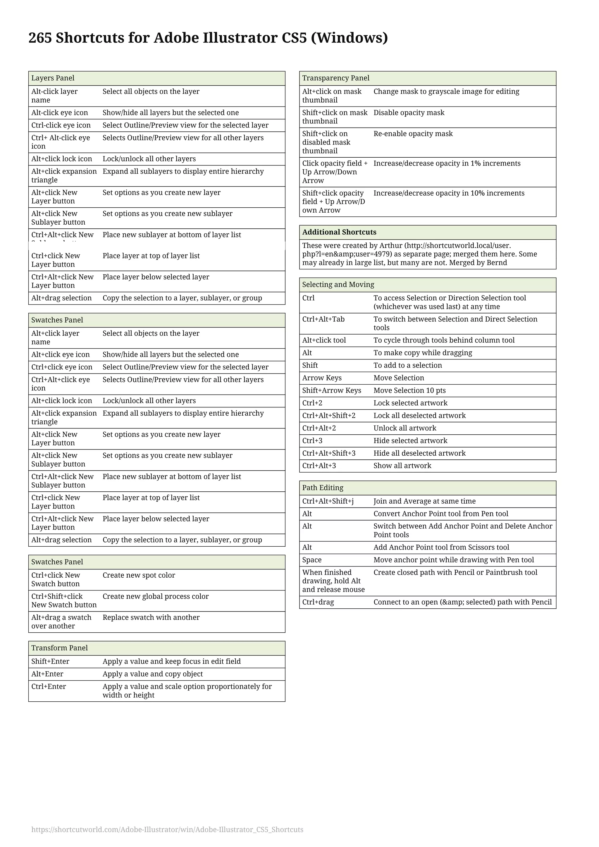 Adobe illustrator c55 keyboard shortcut. | PDF