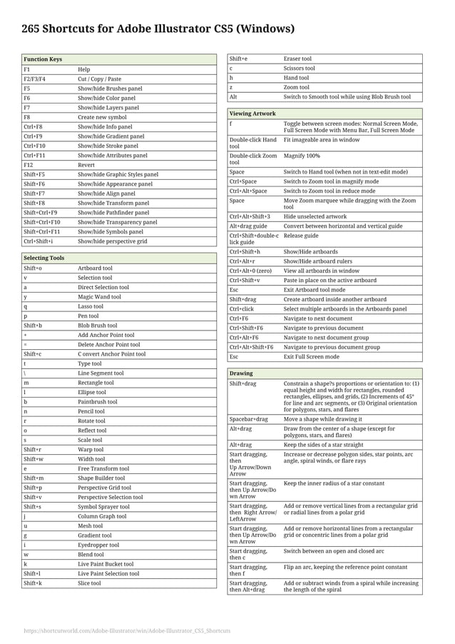 Adobe illustrator c55 keyboard shortcut. | PDF