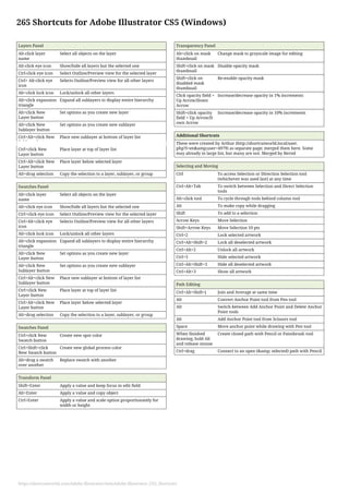Adobe illustrator c55 keyboard shortcut. | PDF