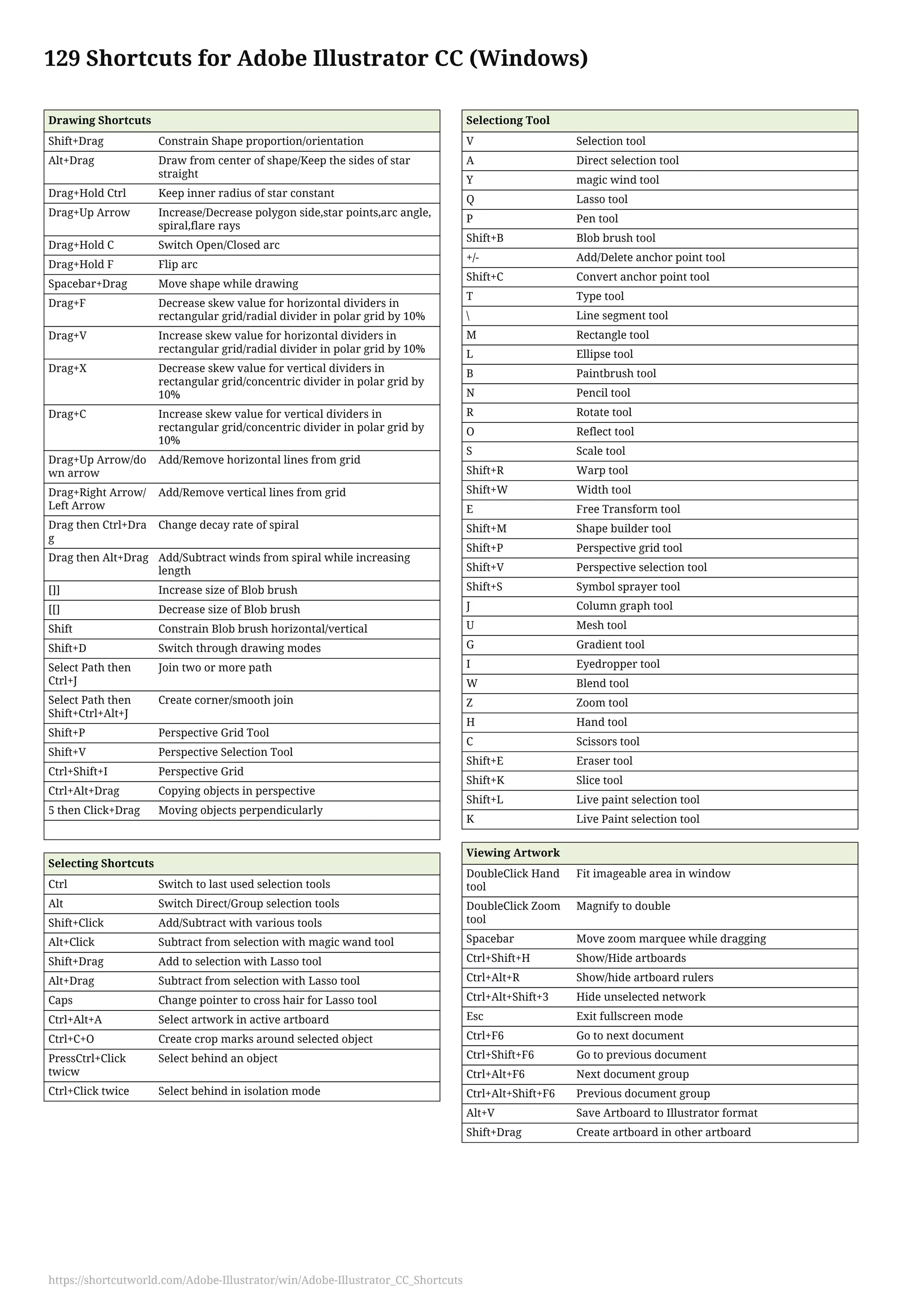 Adobe illustrator cc keyboard shortcut | PDF