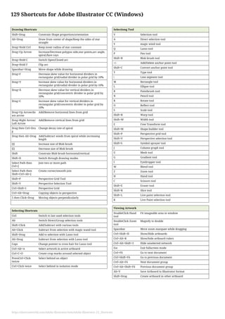 Adobe illustrator cc keyboard shortcut | PDF