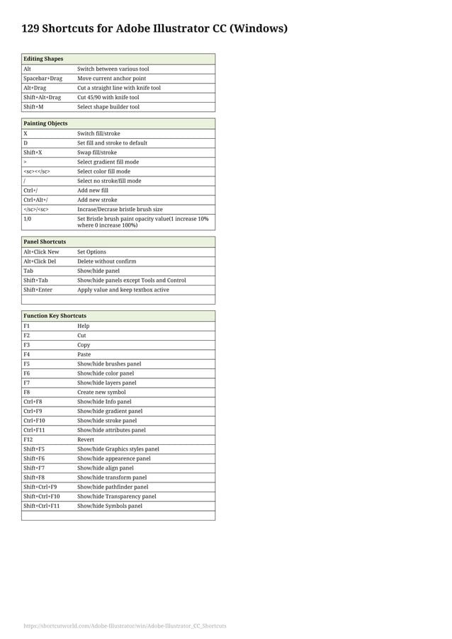 Adobe illustrator cc keyboard shortcut | PDF
