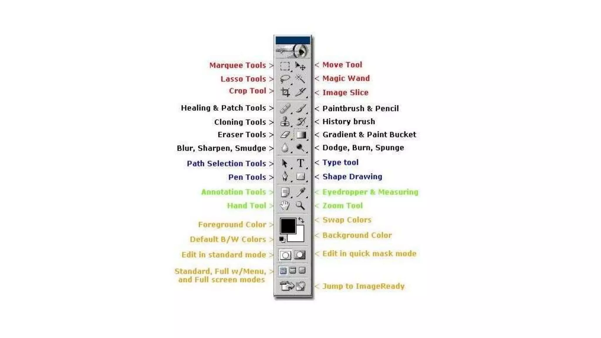Adobe illustrator cs5 full tutorials | PPTX