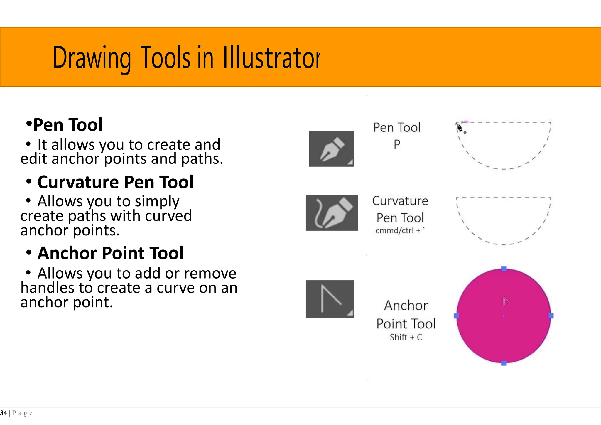 ADOBE ILLUSTRATOR NOTES.docx | Desktop Publishing | Computer Software ...