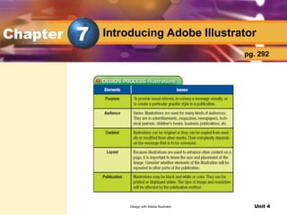 Adobe Illustrator Basics Tutorial For New Comers Ppt