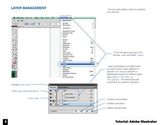 Illustrator Cs6 Tutorials