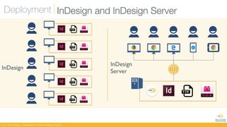 Insider's Guide to Adobe InDesign Server 2020 | PPT