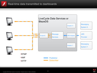 Adobe jax2010 1_dashboard | PPT