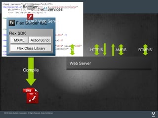 Adobe jax2010 1_dashboard | PPT