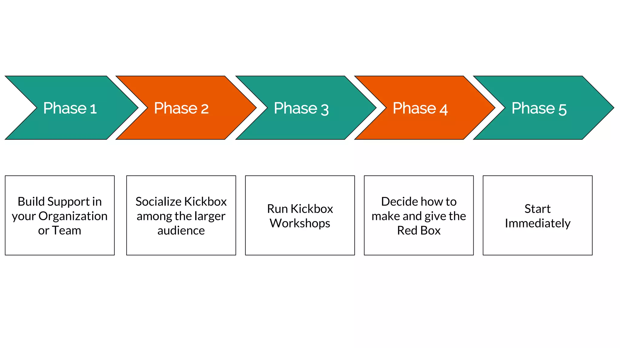 Adobe Kickbox - A framework to nurture Innovation | PPTX