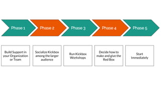 Adobe Kickbox - A framework to nurture Innovation | PPTX