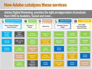 Adobe Marketing Cloud | PPTX