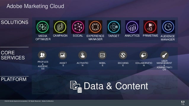 Adobe Marketing Cloud in One Slide