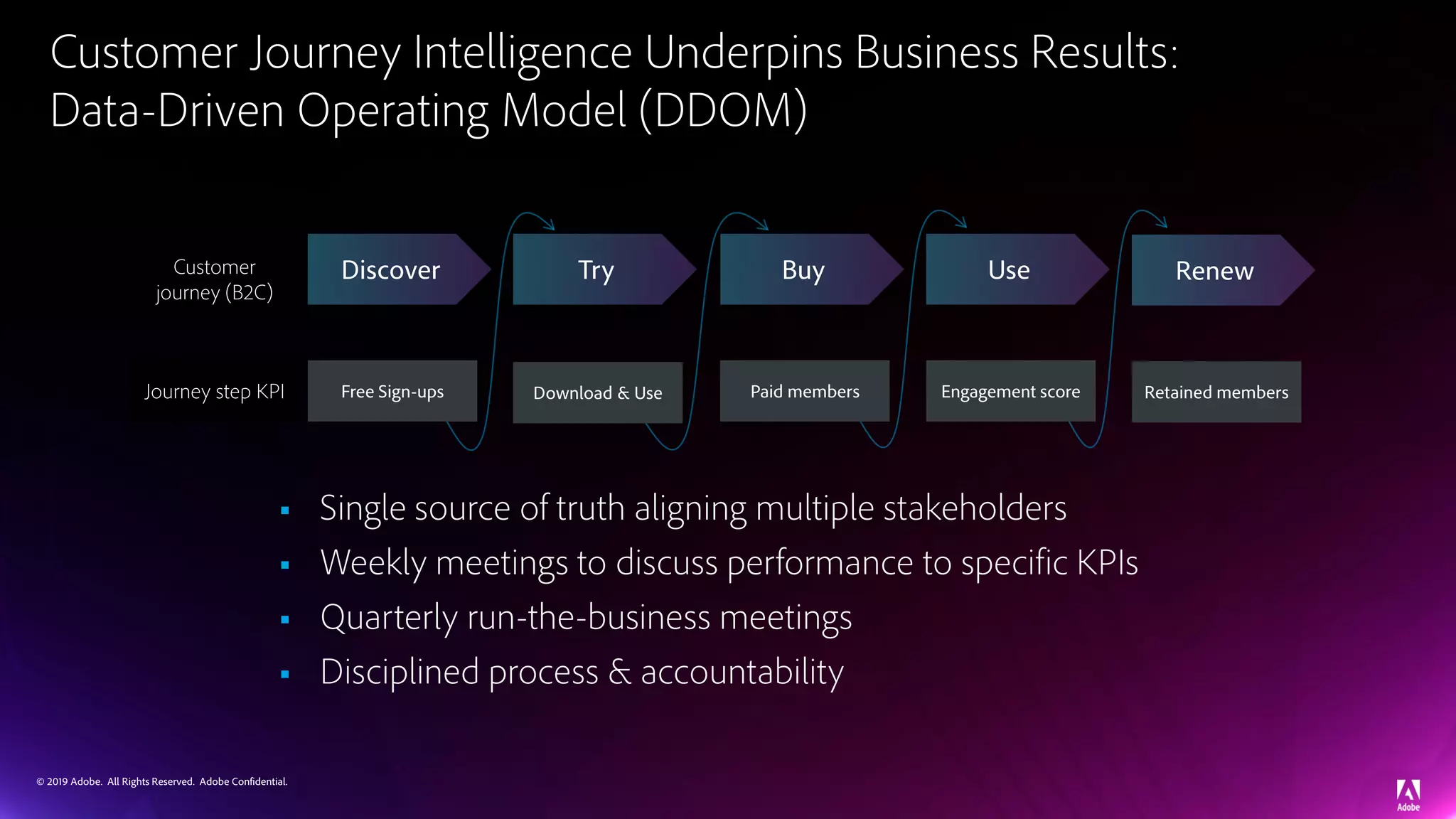 Adobe on Adobe - Our Transformation Story | PDF
