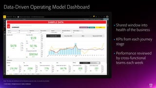 Adobe on Adobe - Our Transformation Story | PDF | Computer Software and ...
