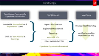 Adobe on Adobe - Our Transformation Story | PDF