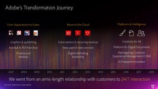 Adobe on Adobe - Our Transformation Story | PDF | Computer Software and ...