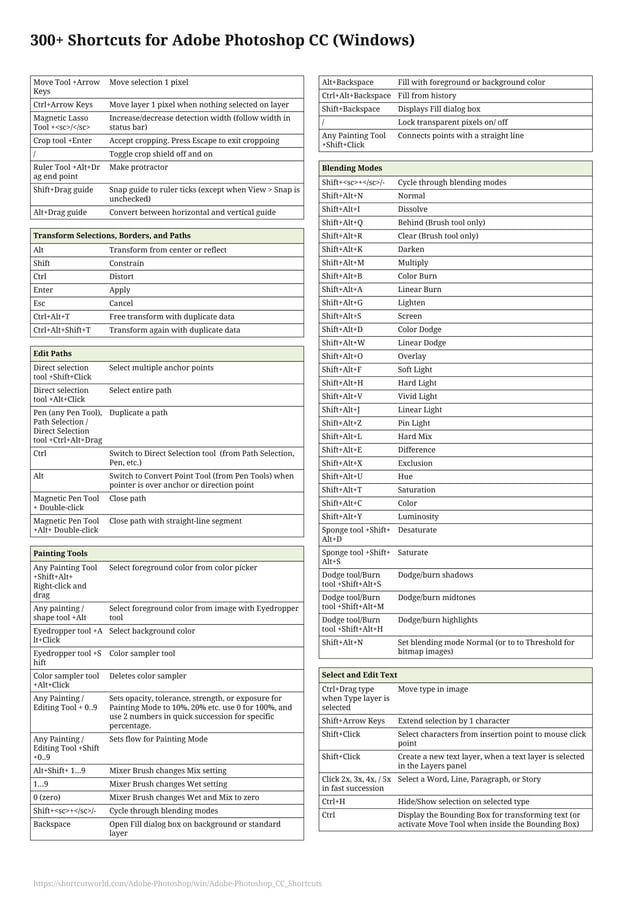 Adobe photoshop cc keyboard shortcut | PDF | Photo Editing Software ...