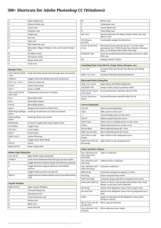 Adobe photoshop cc keyboard shortcut | PDF
