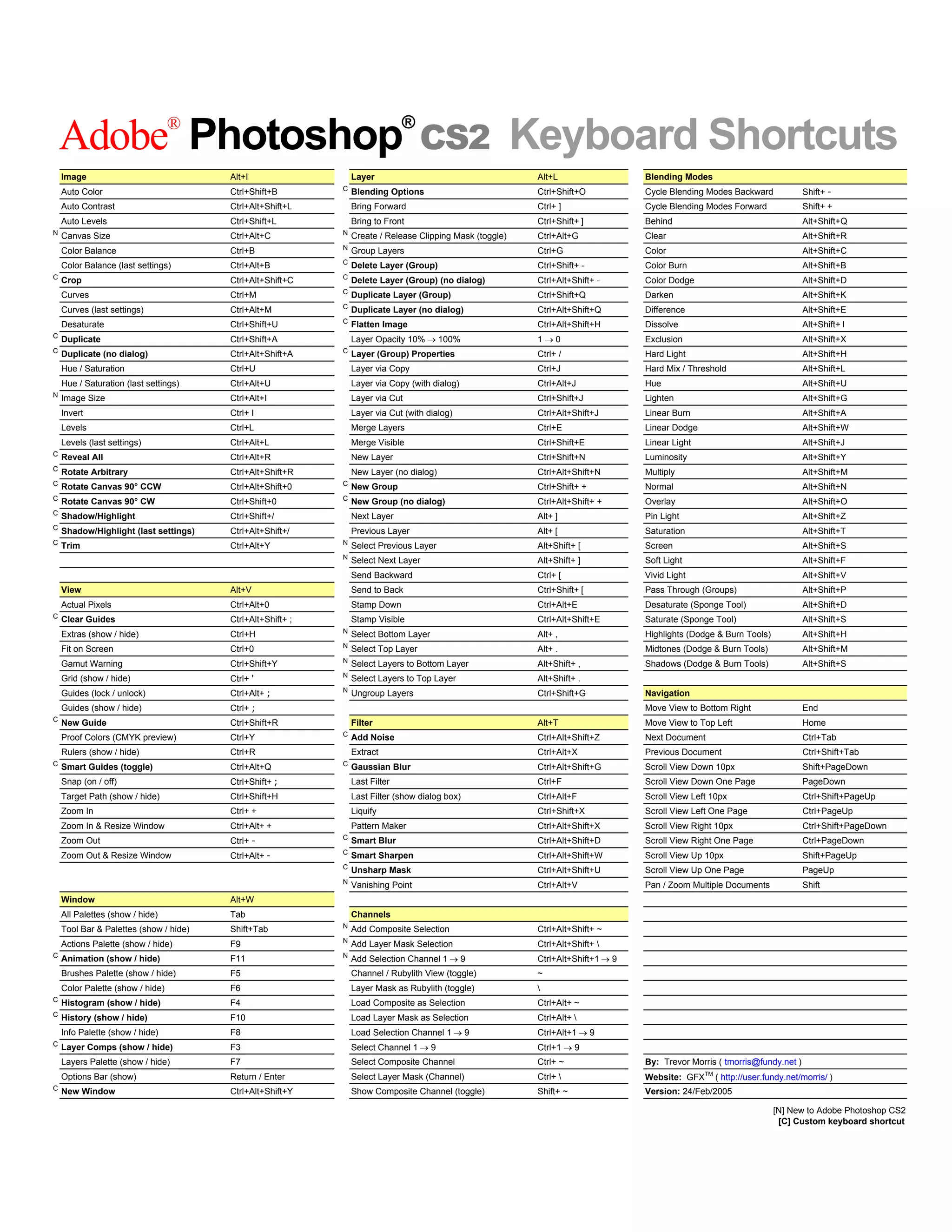 Adobe photoshop cs2 shortcut keys | PDF