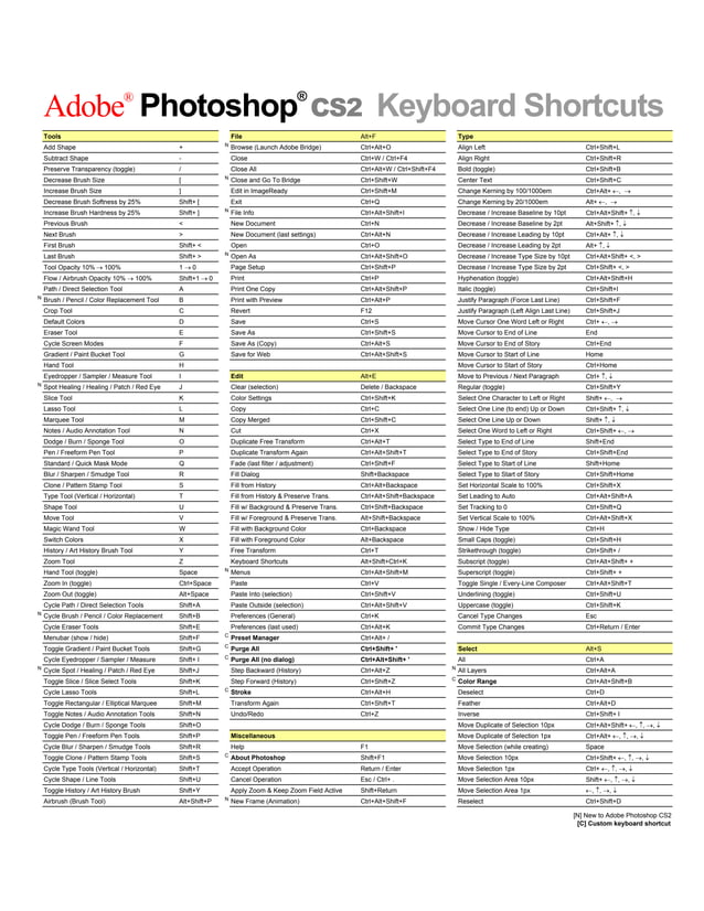 Adobe photoshop cs2 shortcut keys | PDF