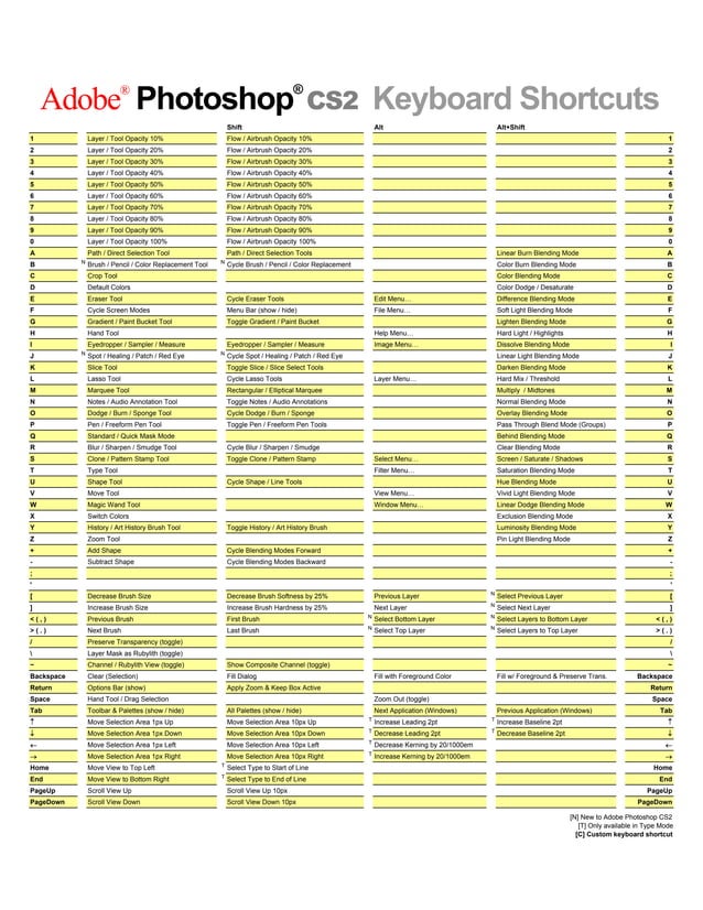 Adobe photoshop cs2 shortcut keys | PDF