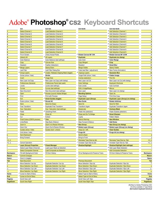 Adobe photoshop cs2 shortcut keys | PDF