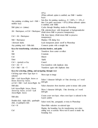 Adobe photoshop cs3 keyboard shortcuts | DOCX
