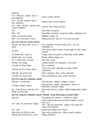 Adobe photoshop cs3 keyboard shortcuts | DOCX