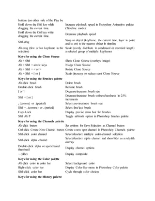 Adobe photoshop cs3 keyboard shortcuts | DOCX