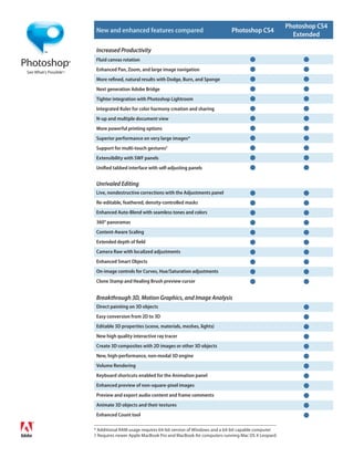 Adobe photoshop cs4 | PDF