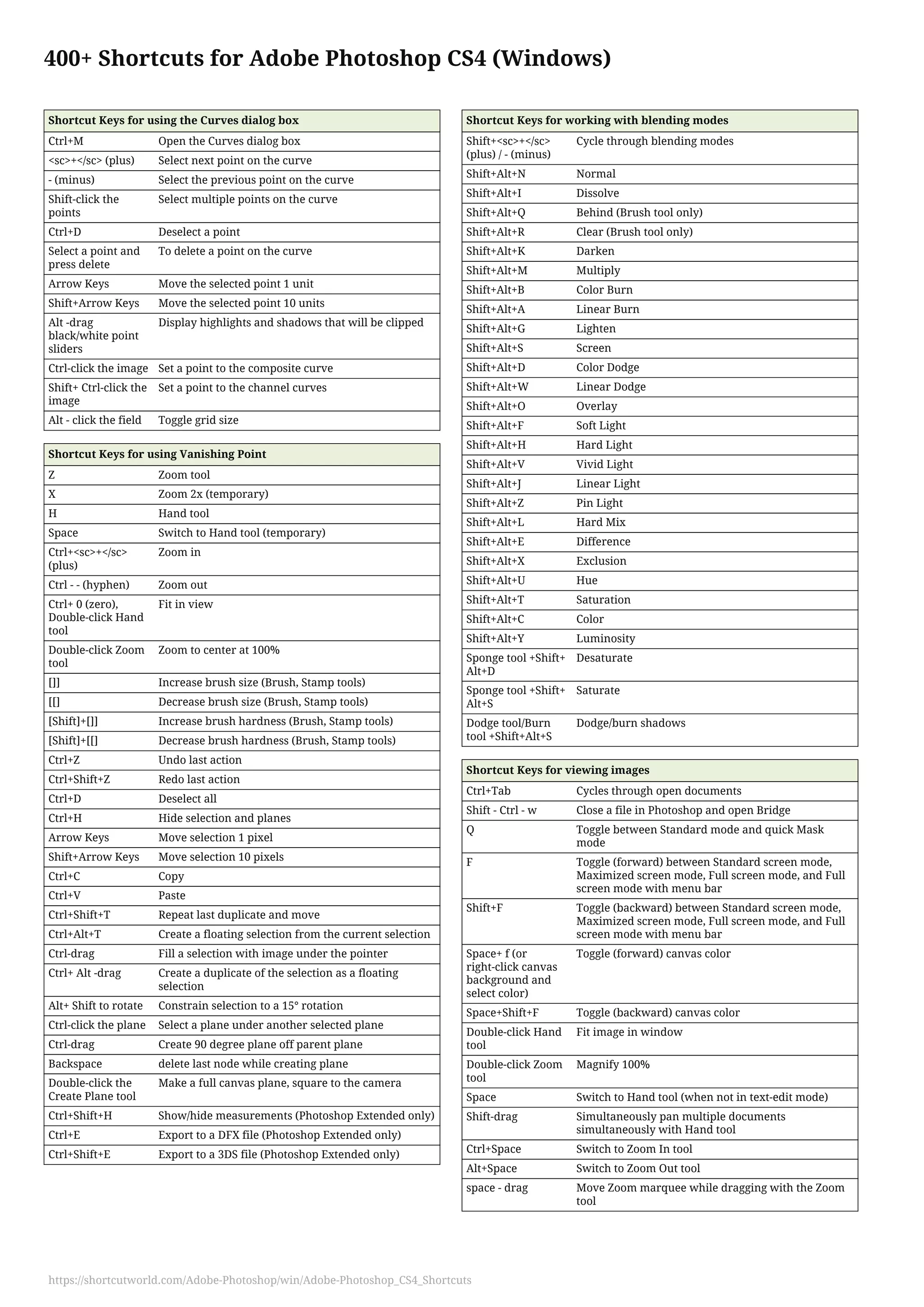 Adobe photoshop cs4 keyboard shortcut | PDF