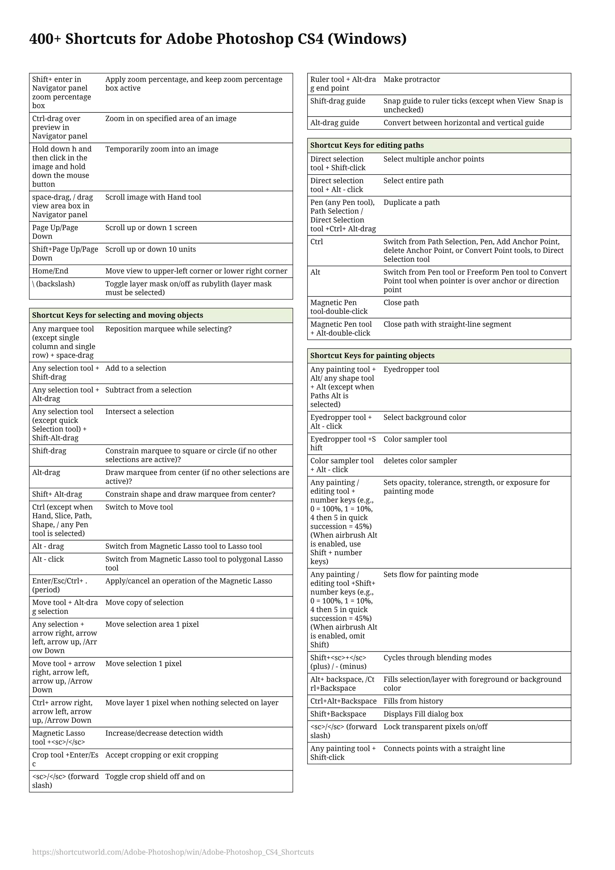 Adobe photoshop cs4 keyboard shortcut | PDF
