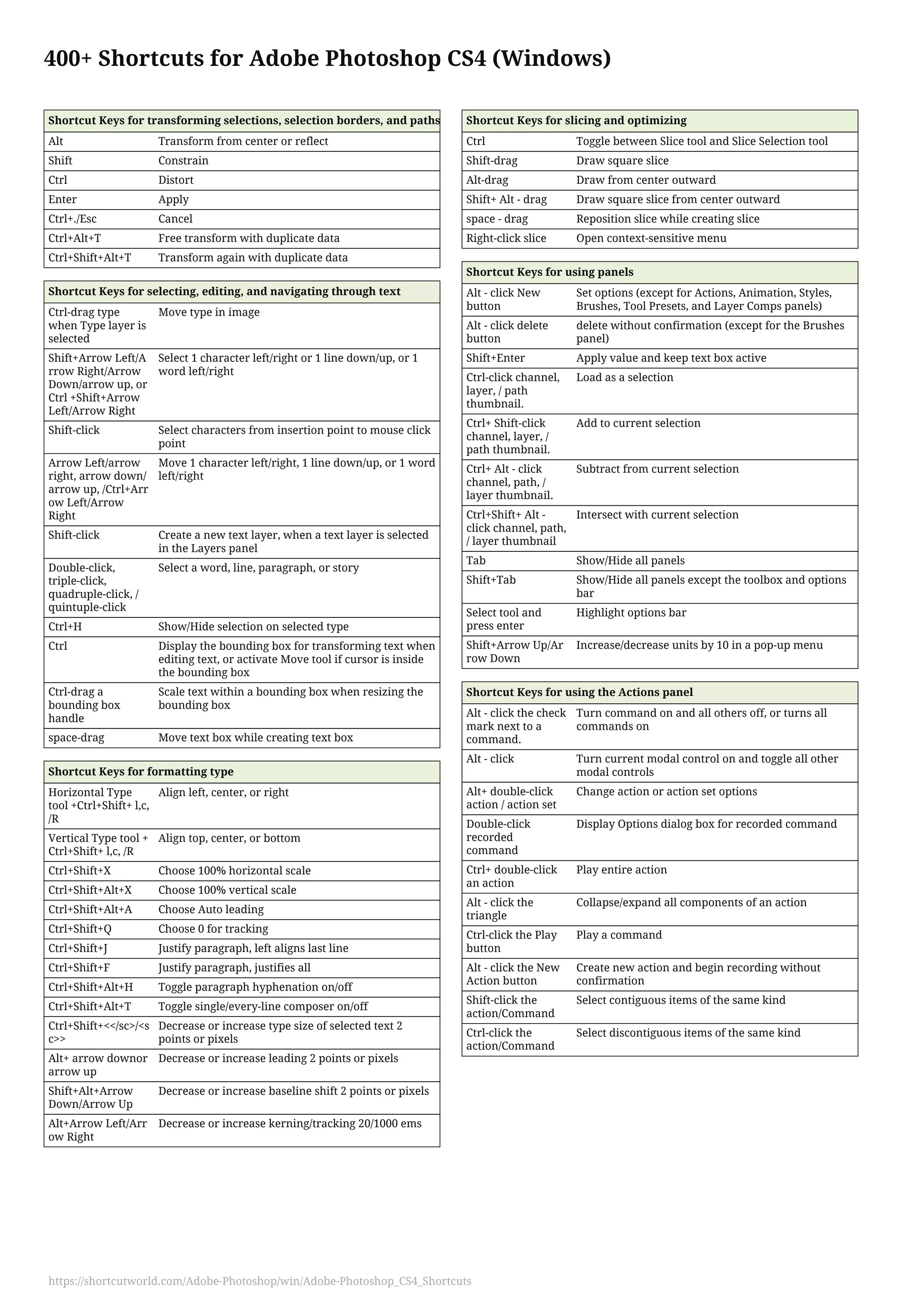 Adobe photoshop cs4 keyboard shortcut | PDF