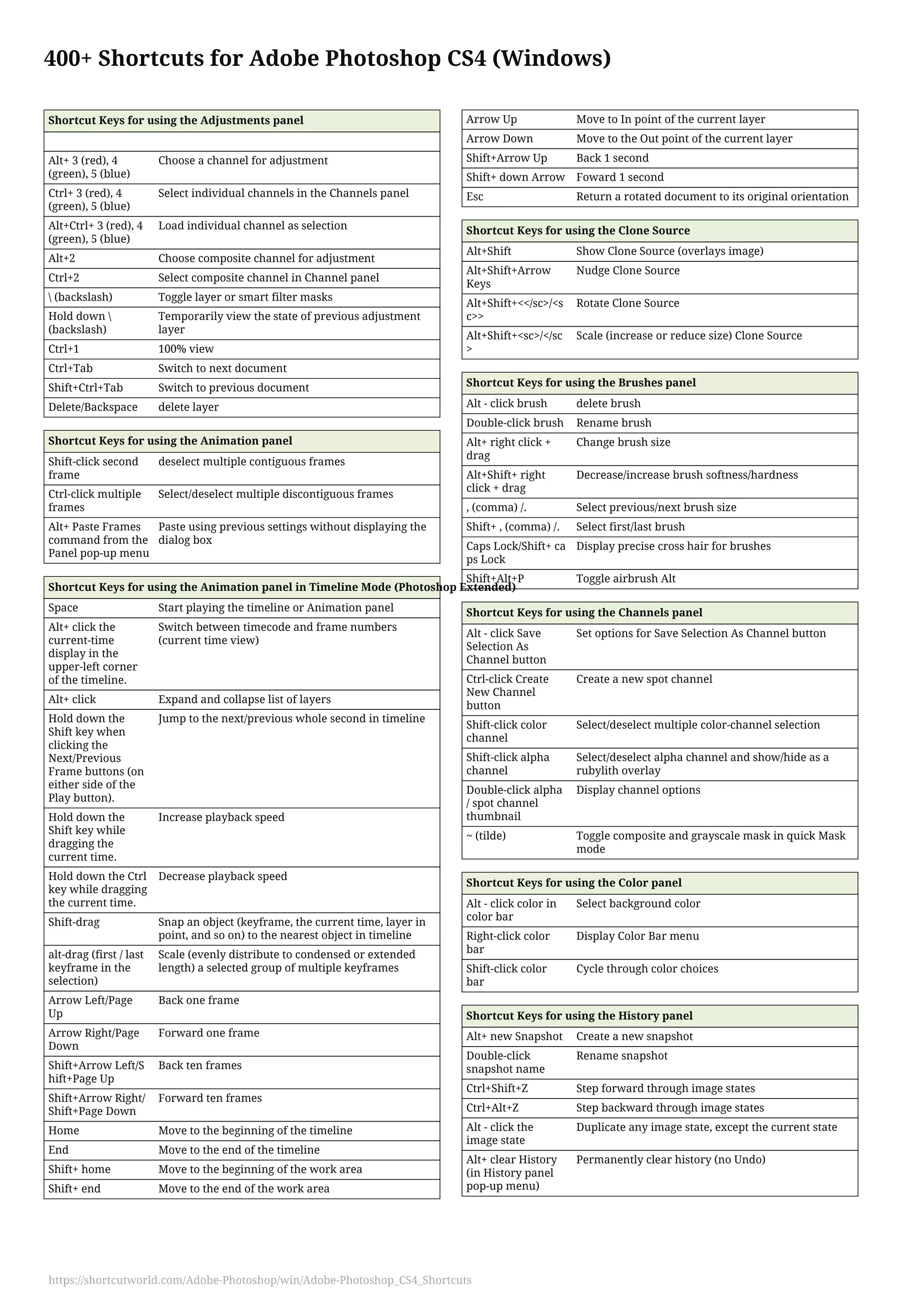 Adobe photoshop cs4 keyboard shortcut | PDF