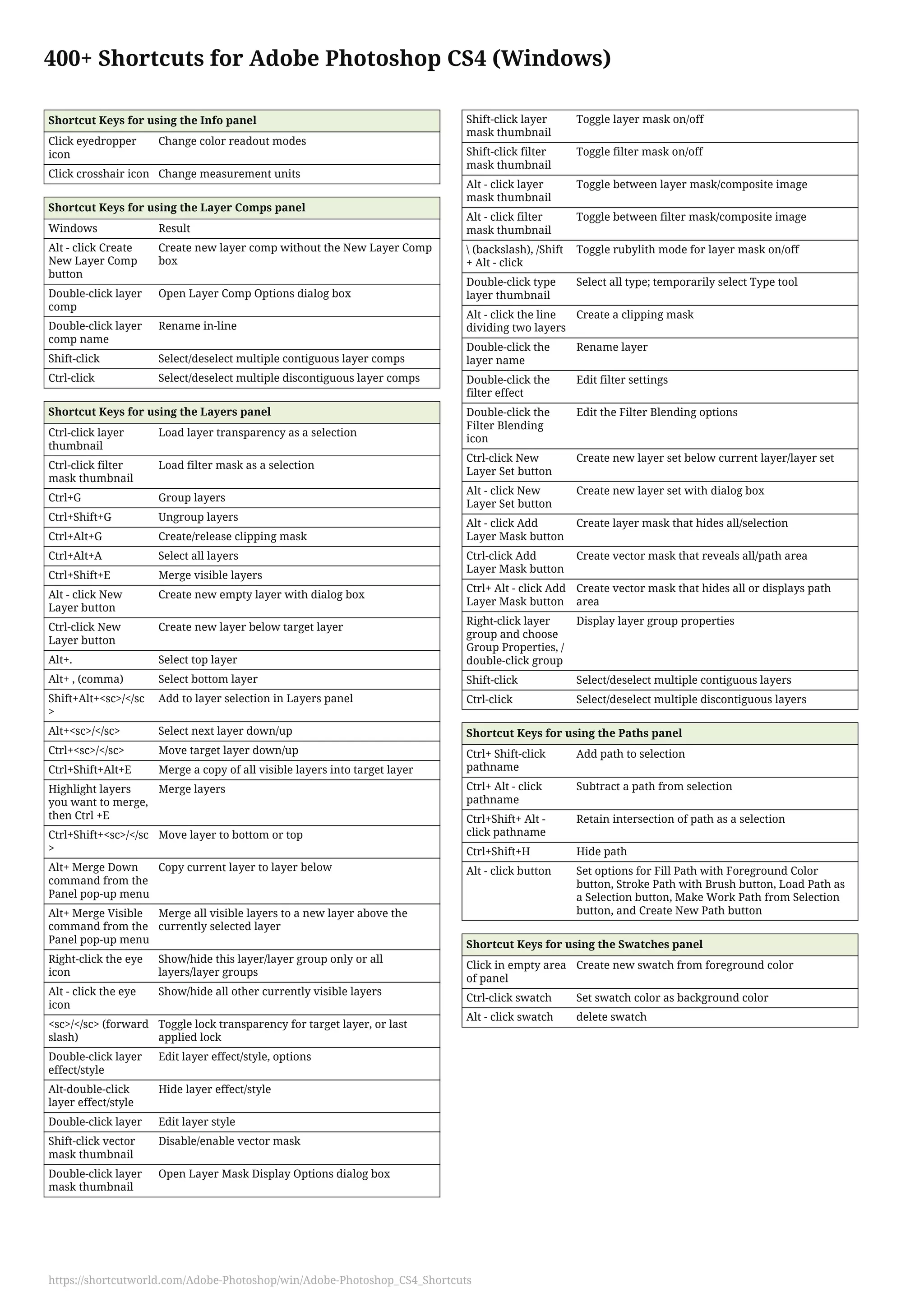 Adobe photoshop cs4 keyboard shortcut | PDF