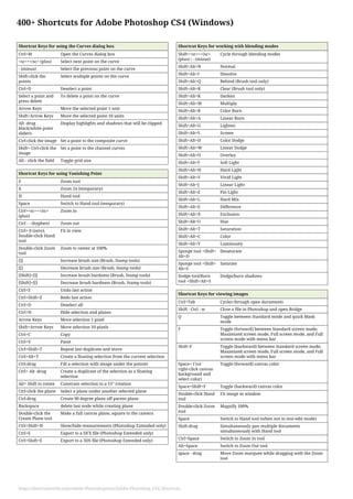 Adobe photoshop cs4 keyboard shortcut | PDF