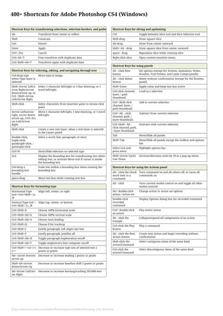 Adobe photoshop cs4 keyboard shortcut | PDF